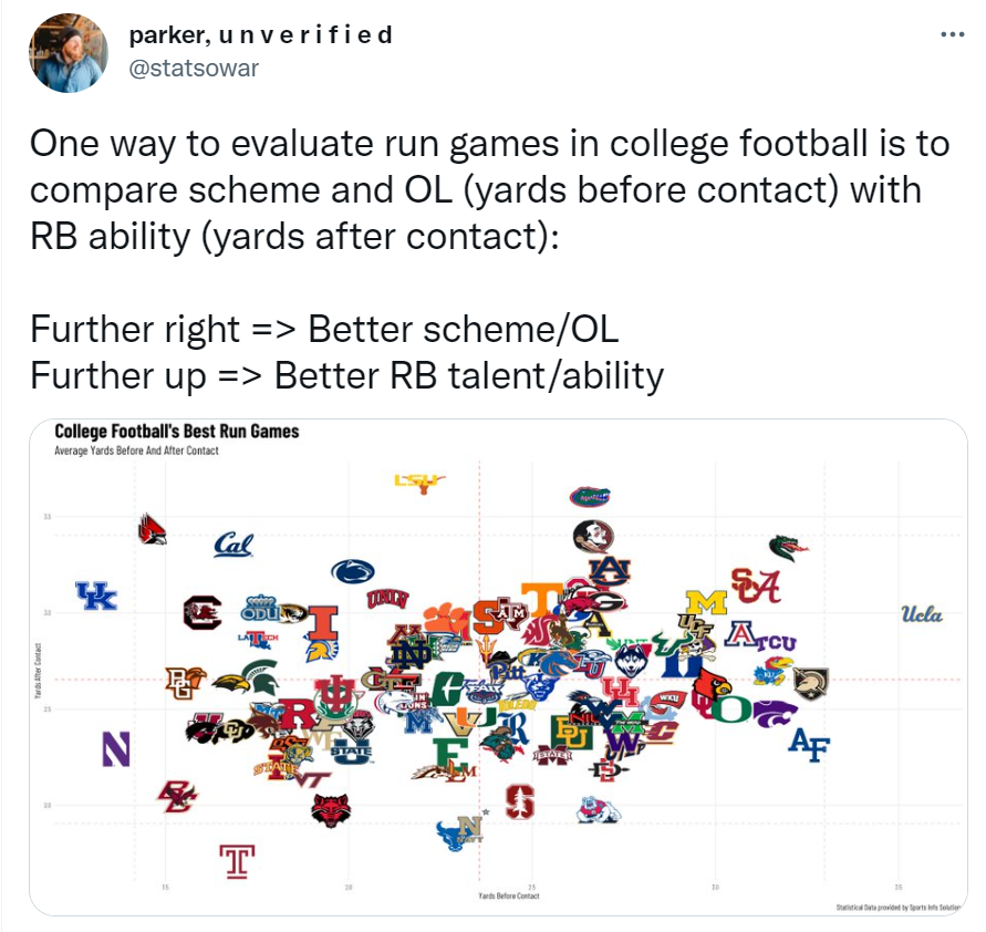 Roundtable/Vote: Penn State football's 2022 offensive MVP