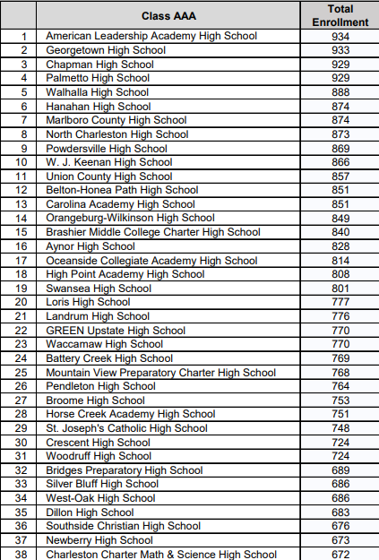 ***SCHSL realignment***