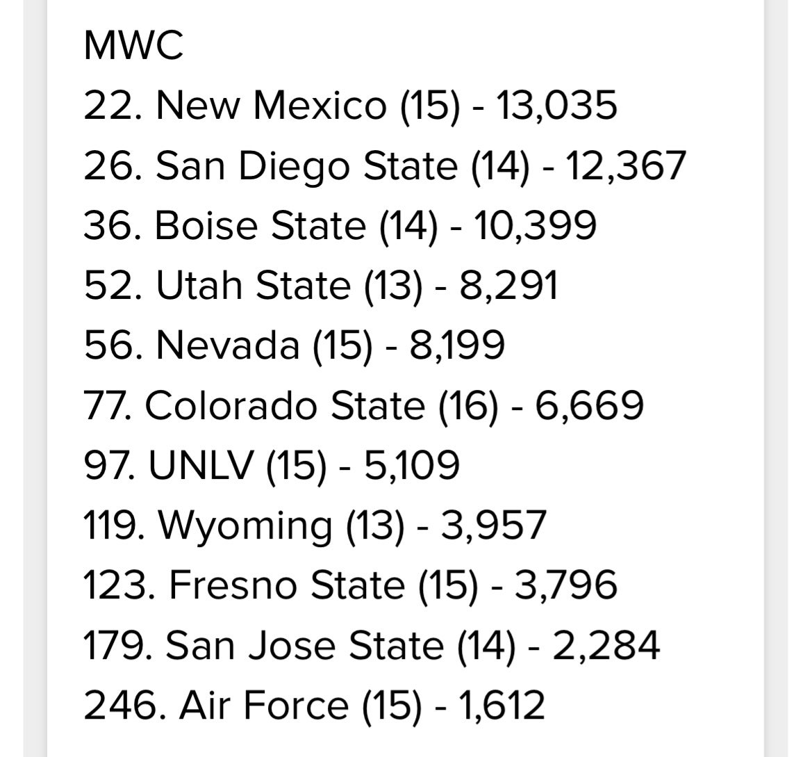 WSU AD Schulz Showing Some Love for Reno & the MWC