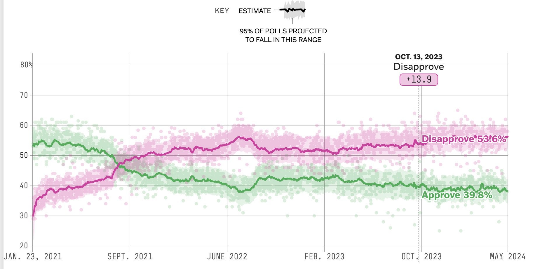 Legitimate Political Discourse 2024: Brandon vs. Trump Rematch