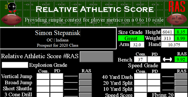 BREAKING: Packers select Simon Stepaniak - OL - Indiana