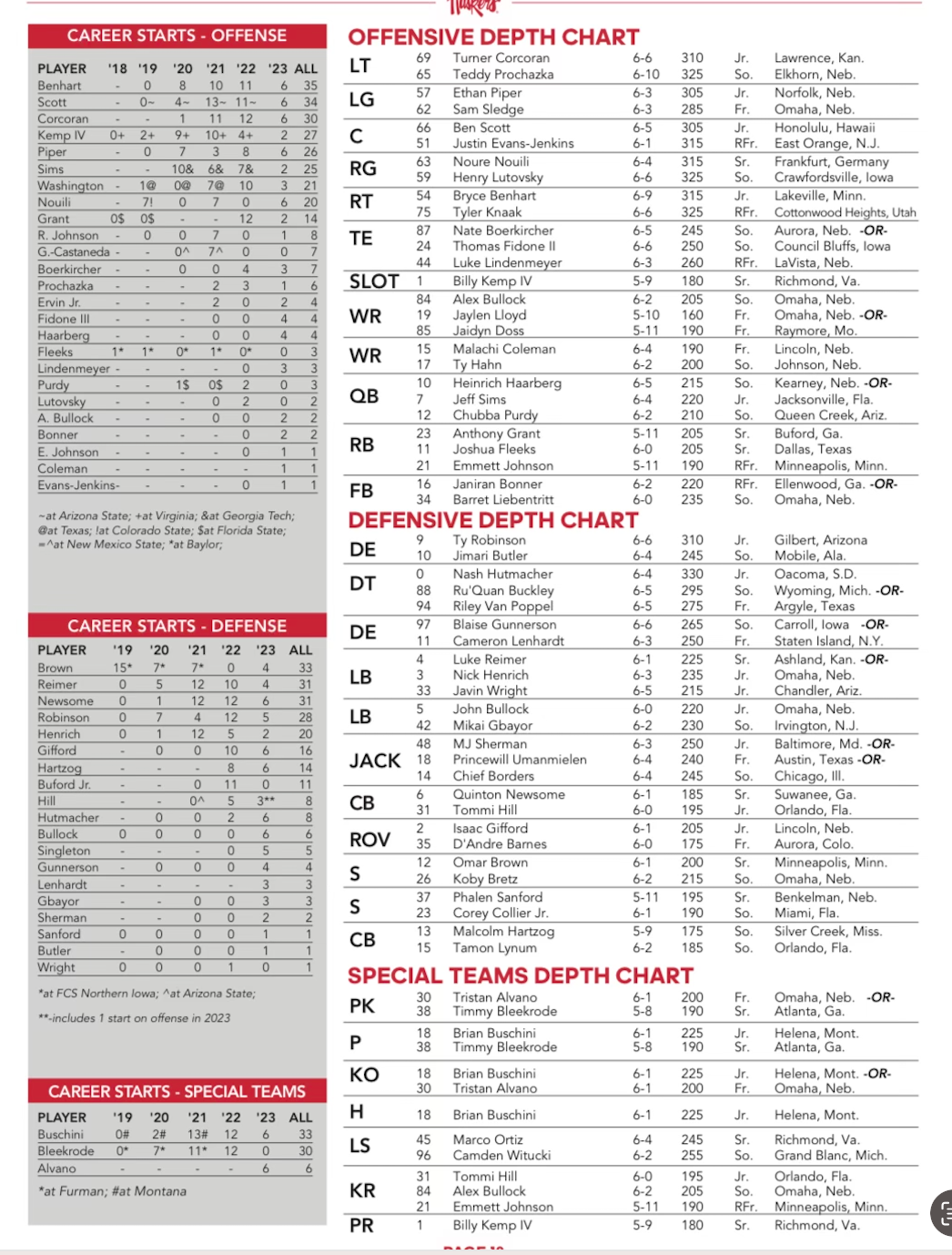 Official depth chart for Northwestern week