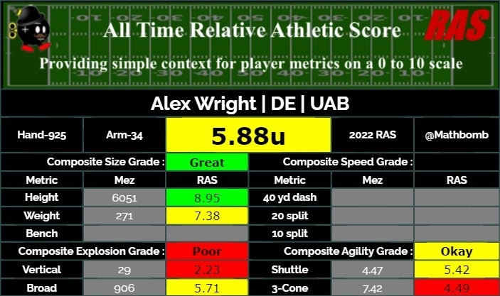 OBR Film Room: What The Cleveland Browns Are Getting In Alex Wright
