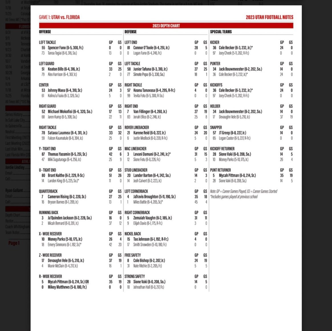 REACTION: Utah football releases first official depth chart for the 2023 season