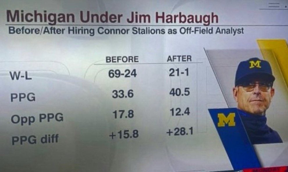 Michigan Cheating?