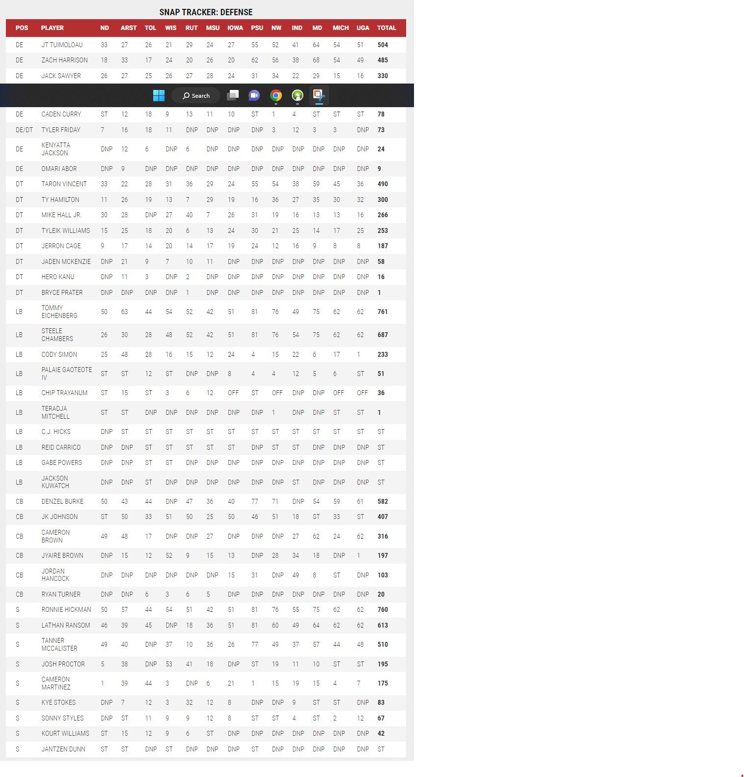 Unofficial Season Offense/Defense Total Snap Counts