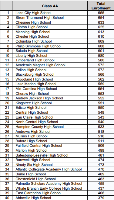 ***SCHSL realignment***