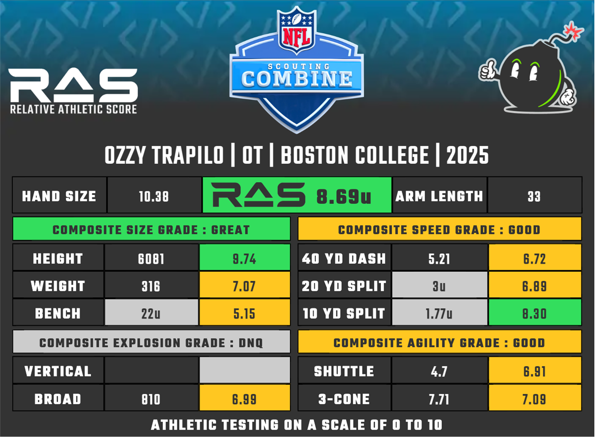 2025 NFL Scouting Combine Boston College Recap
