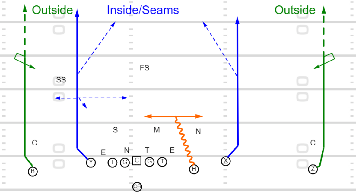 UCLA Playbook: Four Verticals Part One