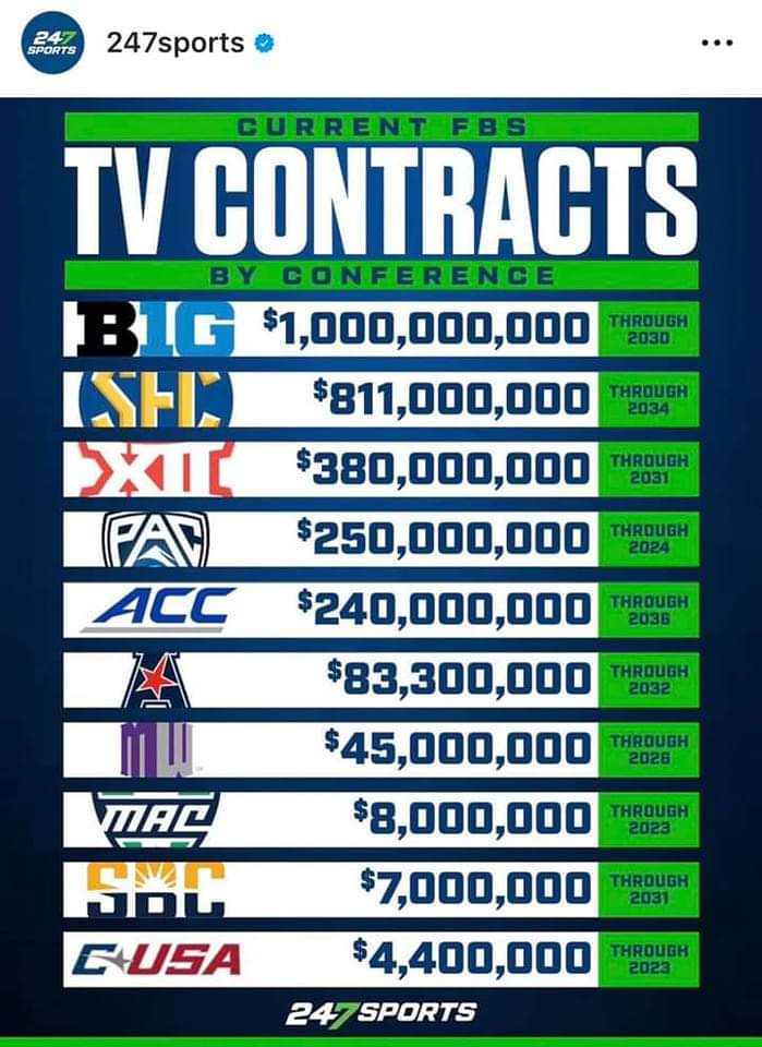 tv money per conference