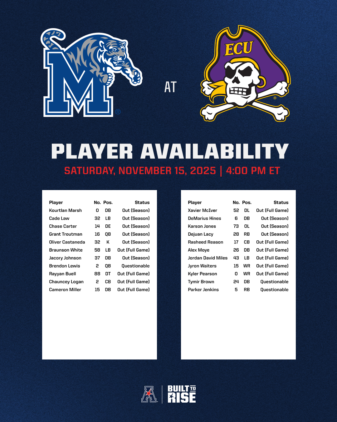 LIVE UPDATES: Memphis 24, ECU 24 - Fourth Quarter