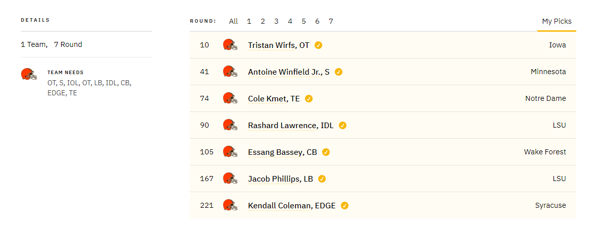 NFL Mock Draft: Man Vs. Machine