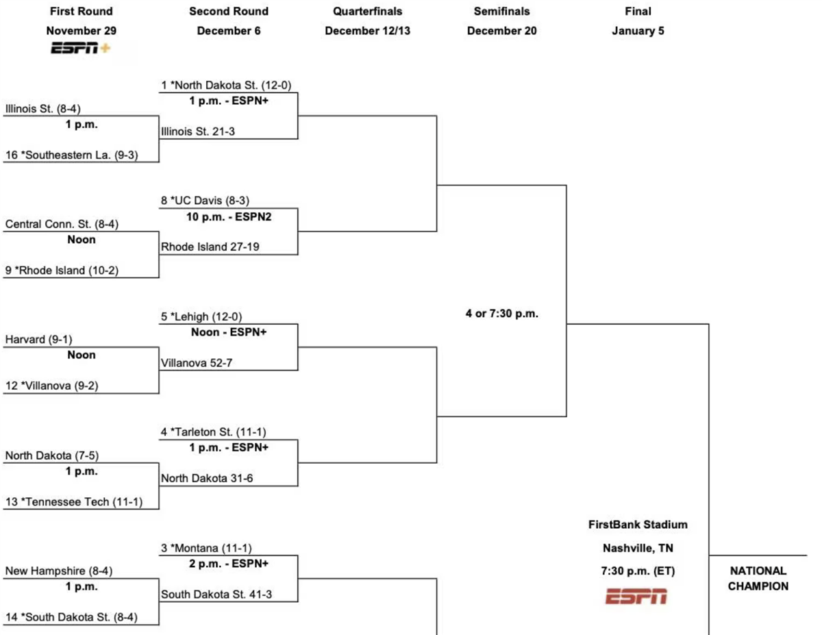 Villanova football at Lehigh preview (FCS Playoffs 2nd Rd)
