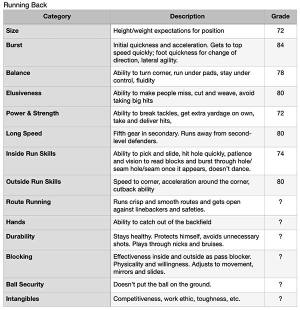 Jason's Scouting Report: George Pettaway