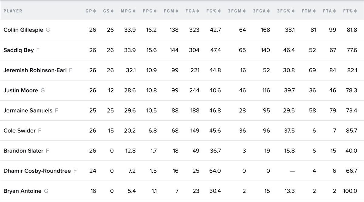 Villanova at Xavier Preview (How to Watch)