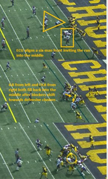 EAST CAROLINA vs. APP STATE GAME PREVIEW