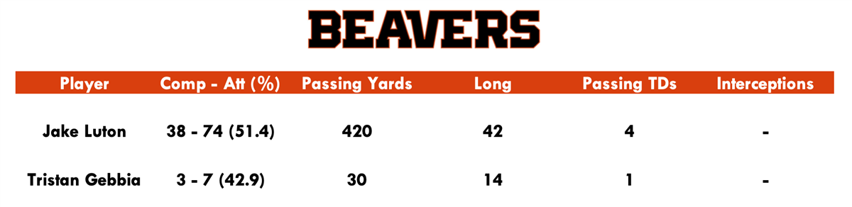 Tale of the Tape: Oregon State vs Cal Poly