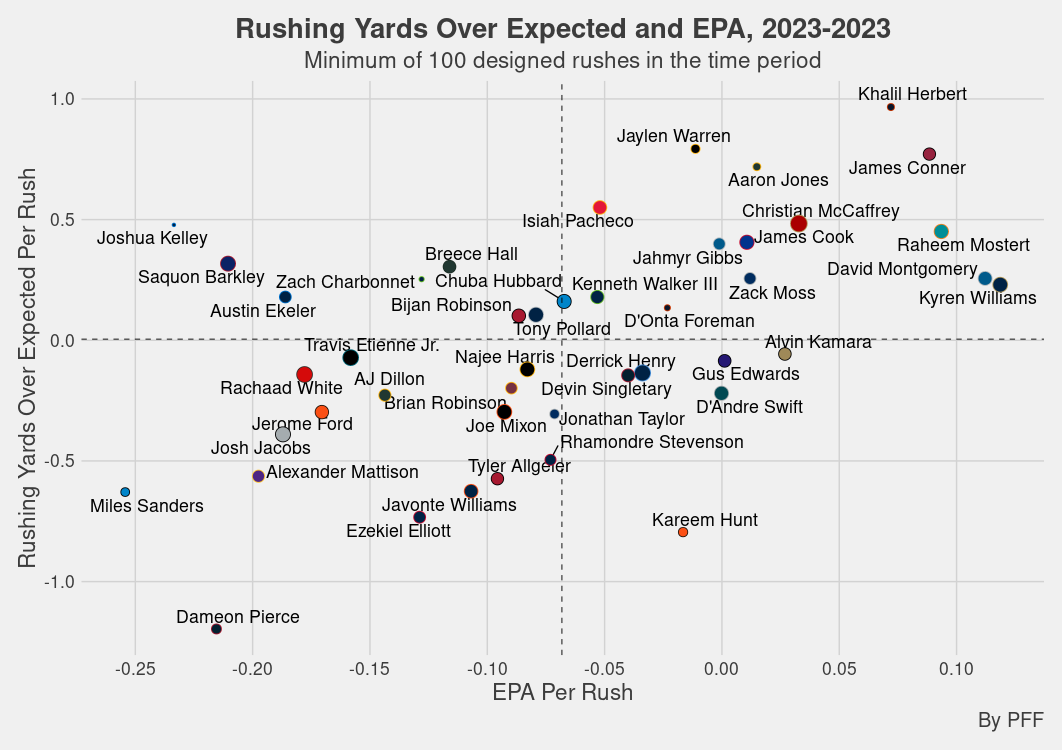 The Stats Behind the Cleveland Browns Signing of Running Back D’Onta ...