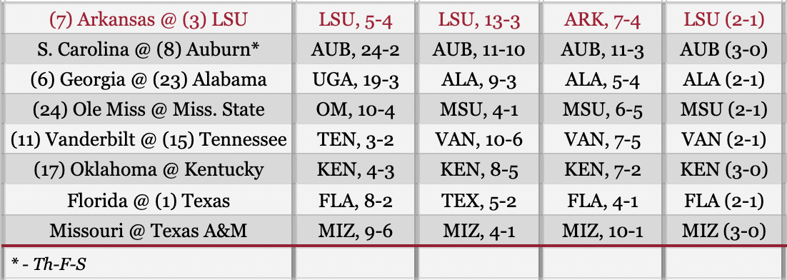 SEC Baseball Standings: Final weekend will decide regular season champ