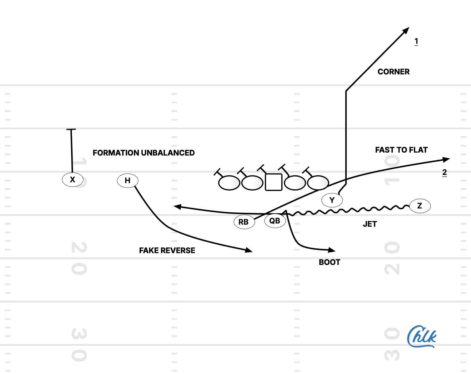 Random Football Strategy & Tactics Thread, Part II