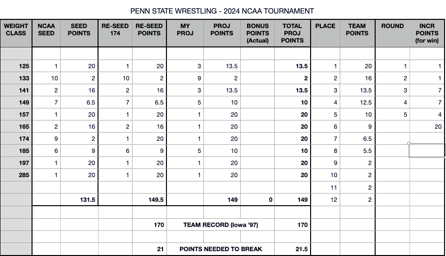 Wrestling Team Points For Charts Wrestling Stats & Video Software