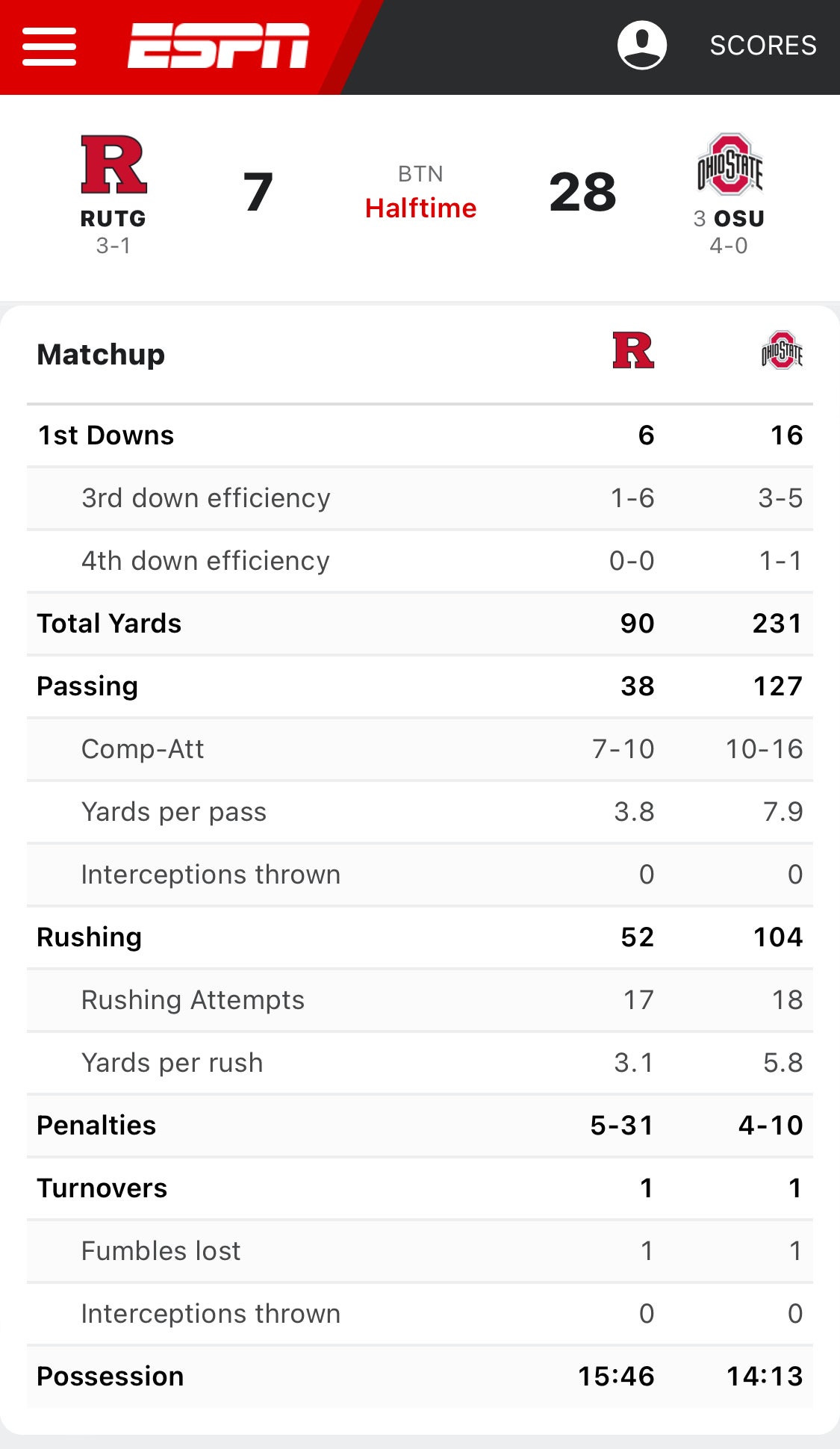 Official Ohio State - Rutgers Gametime Thread (2022)