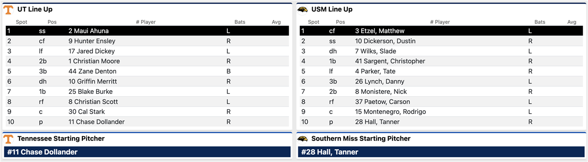 Tennessee baseball evens up Hattiesburg Super Regional with Game 2 win