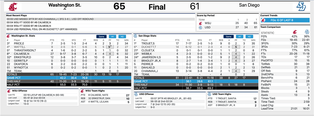 Nate Calmese swoops in to save WSU, turning clunker into comeback win ...