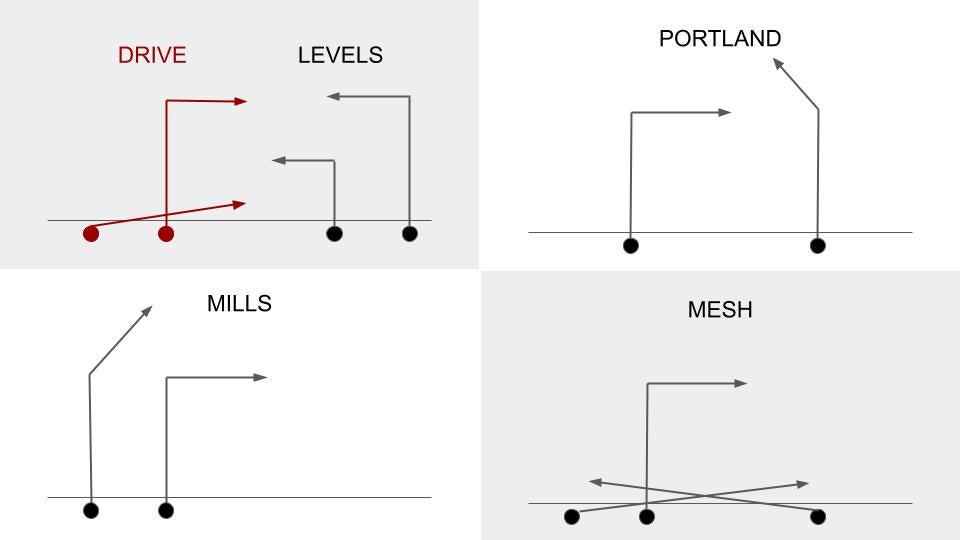 What you need to know about our offense (PART ONE)