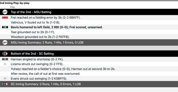 FINAL (11) - Mississippi State 4 - Carolina 3