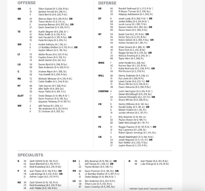 Depth Chart Out GM 1