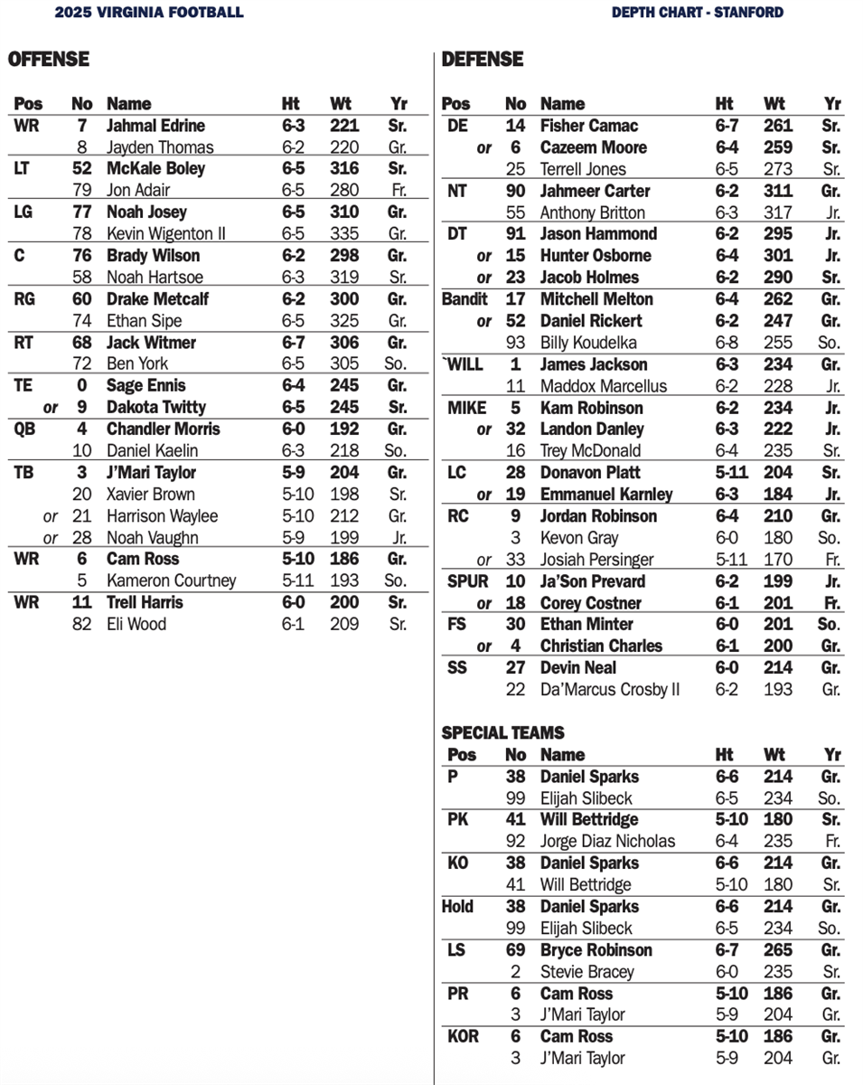 2-4-7: A look at the Virginia Cavaliers