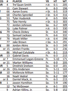 UCF releases depth chart for opener vs. FIU