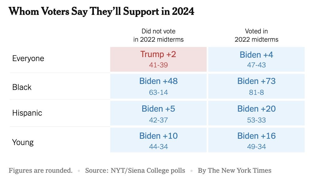 Legitimate Political Discourse 2023: Trump Indicted (4X)