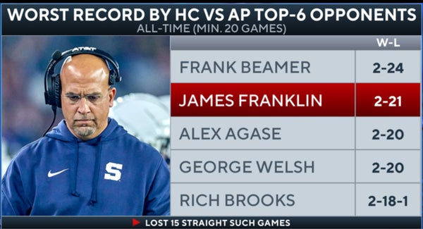 James Fraud Franklin 4-21