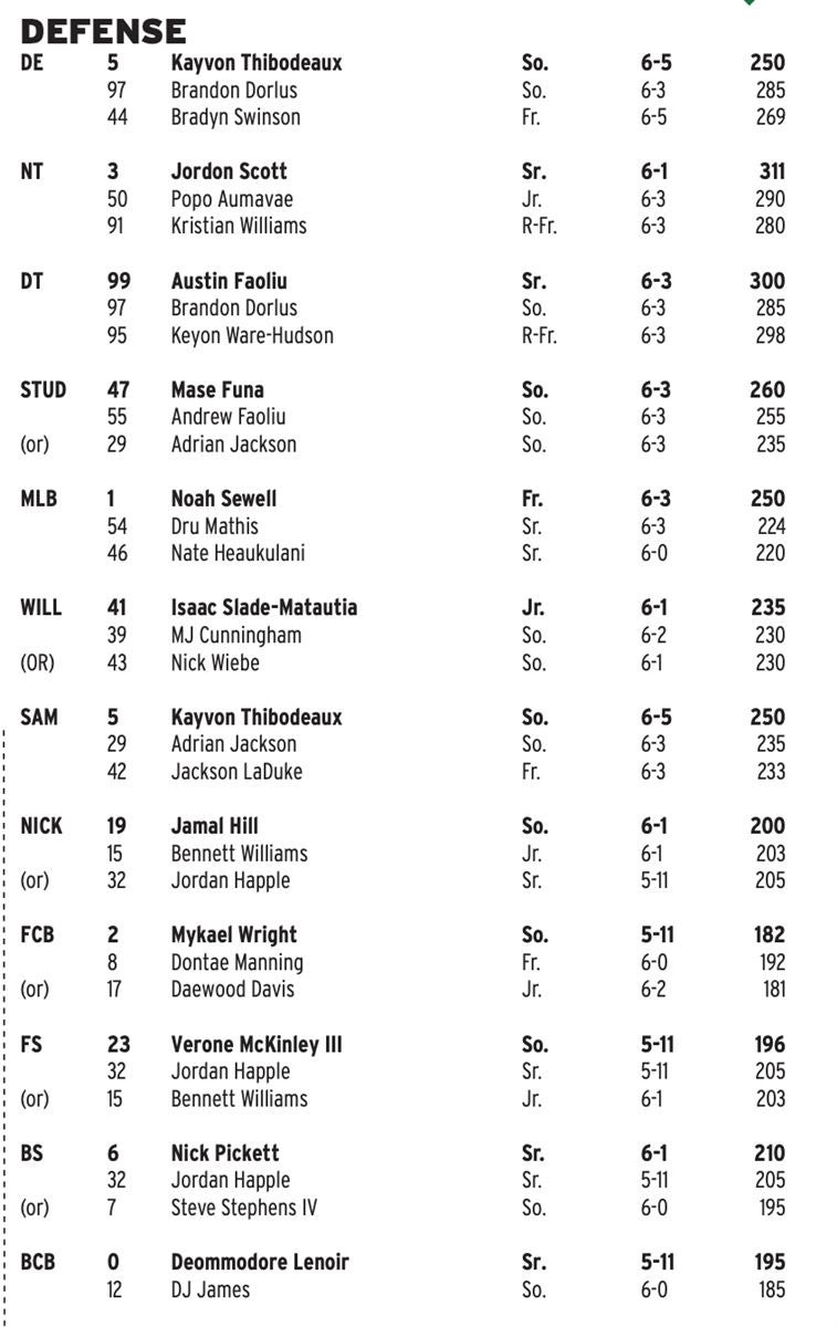 The depth charts are out for Washington-Oregon