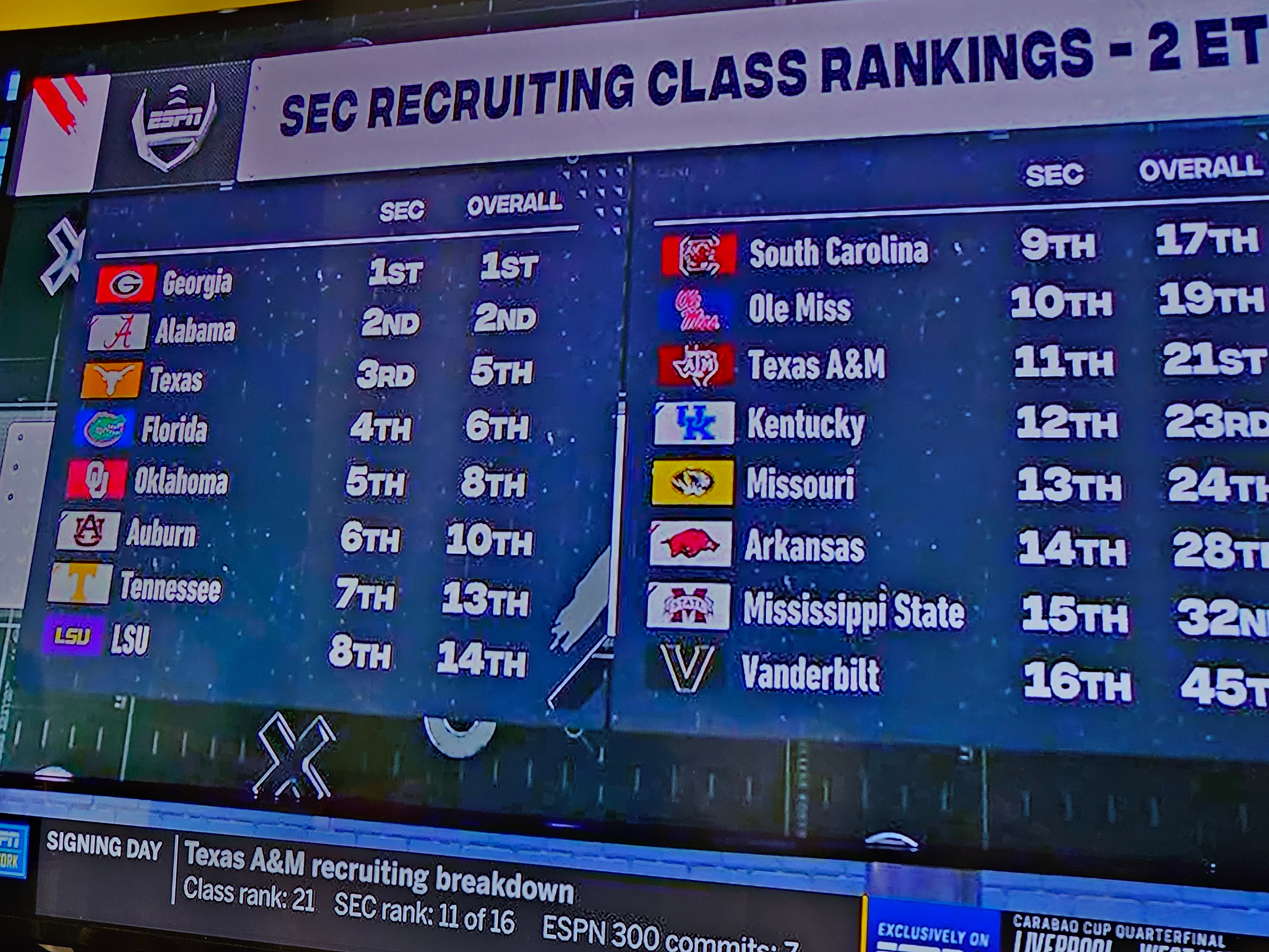 ESPN ranking bias