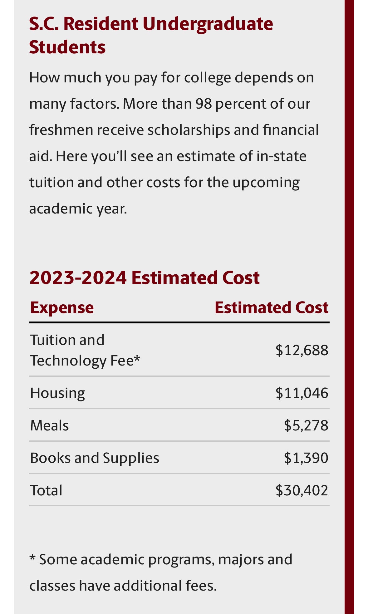 USC tuition