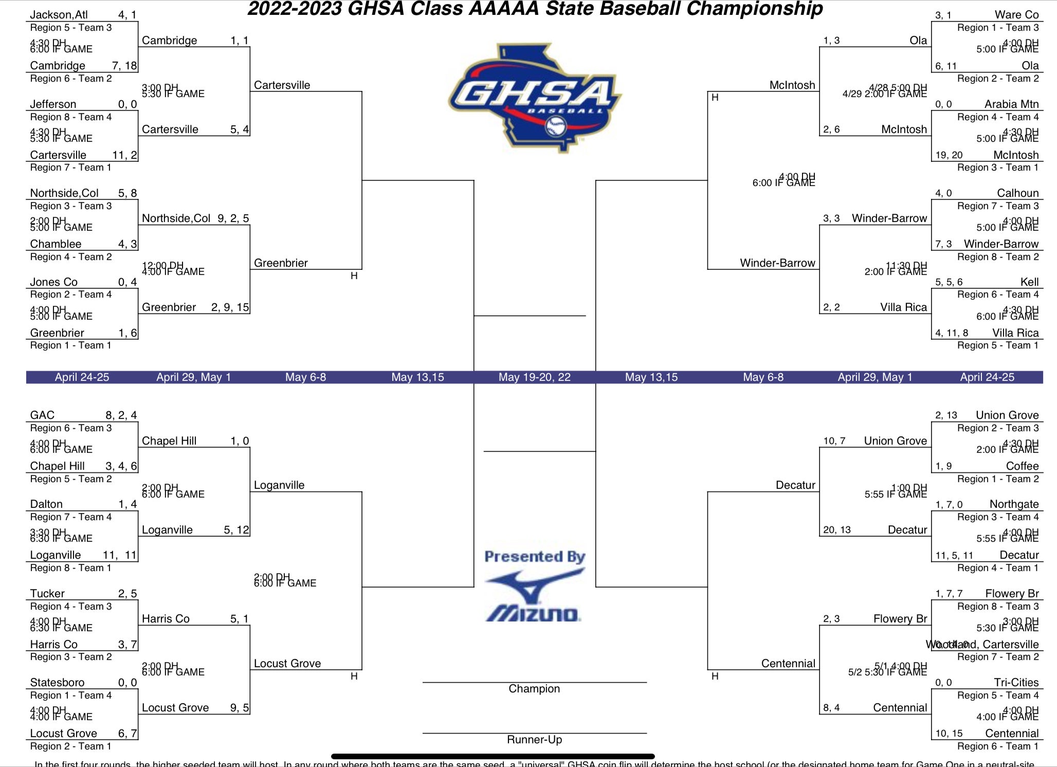 GHSA R3 Qrt Bracket and picks….. pick yours