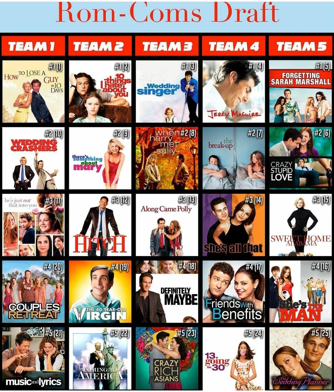OT: Rom-Com draft....which one are you taking?