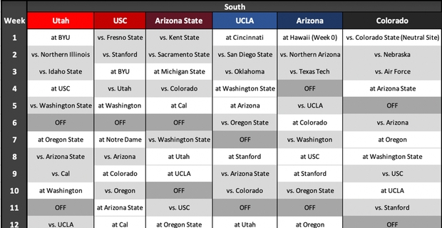 Pac-12 Schedules, A Deeper Look: South Edition