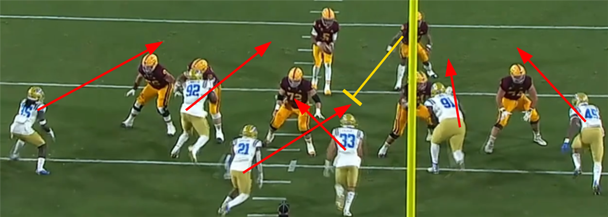 UCLA 4-2-5 Defense: Bullets Dual Linebacker Blitz Packages
