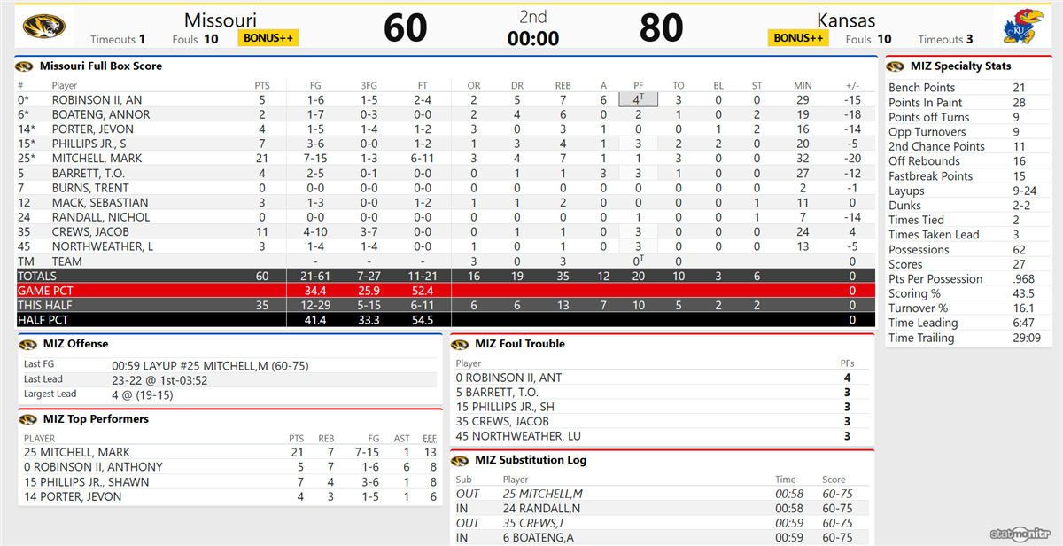 Live basketball updates: Border War
