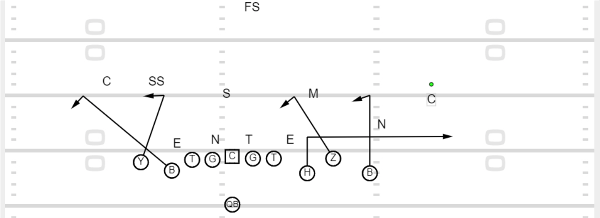 Analysis: UCLA Football Hitches and Curls Passing Concepts