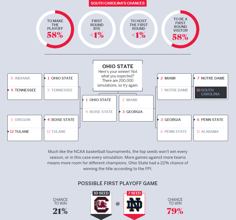 ESPN playoff predictor