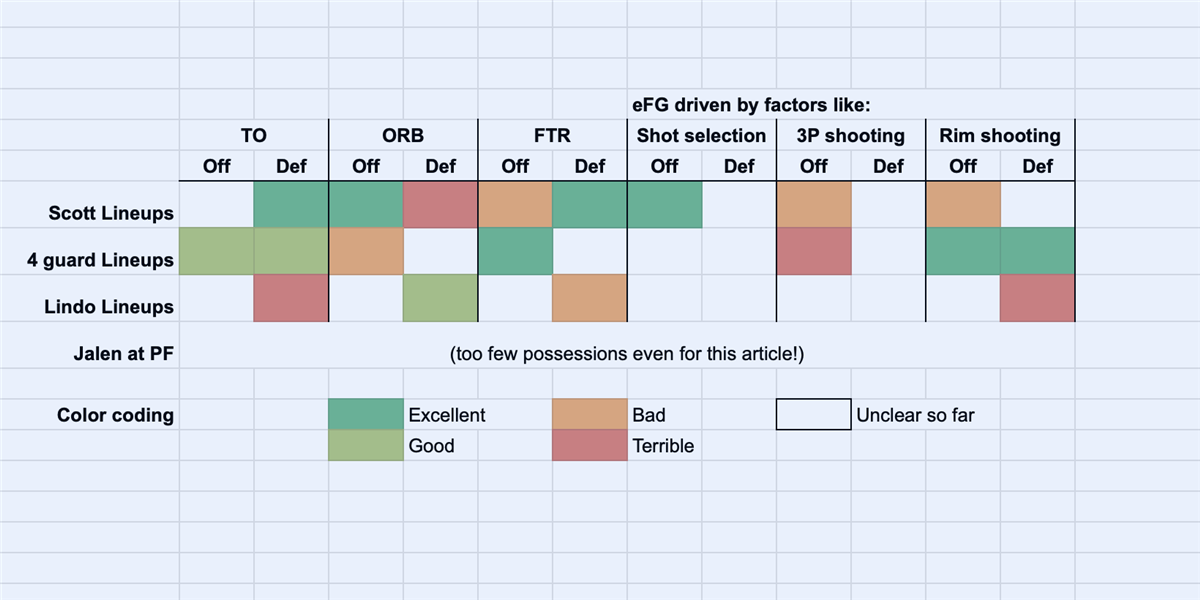 Frontcourt frenzy: what are the early returns?