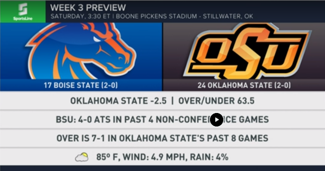 CBS CFB Writer Chip Patterson Makes His Pick For Boise State/OSU