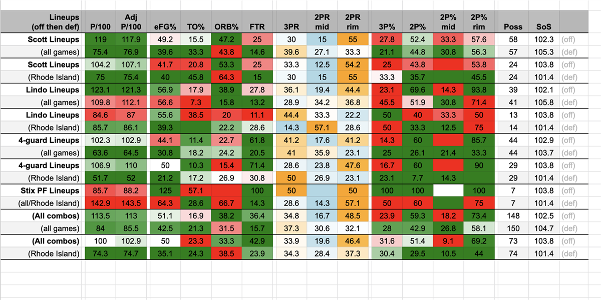 Frontcourt frenzy: what are the early returns?