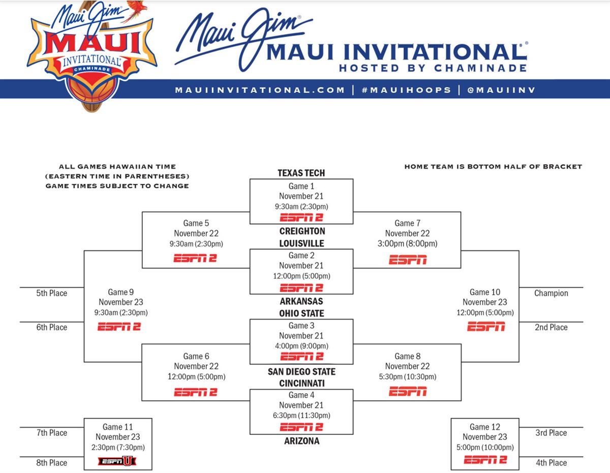 What To Watch: Buckeyes open Maui Invitational against No. 17 San Diego ...