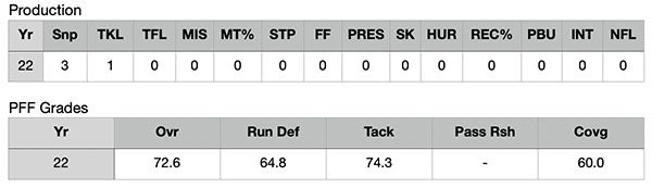 Scouting Report: Sebastian Cheeks